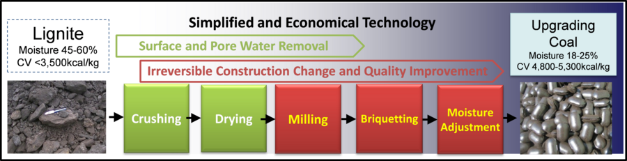 Promotion of Clean Coal Technology Development｜JCOAL 一般財団法人 石炭フロンティア機構